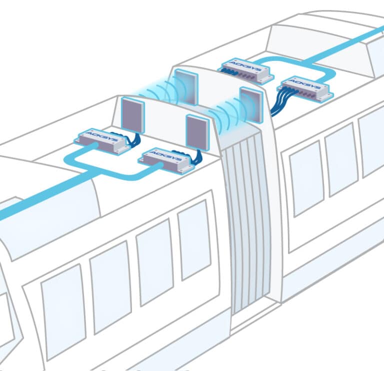 WiFi 6 & 5G Communication Solutions for Metros & Trams | ACKSYS