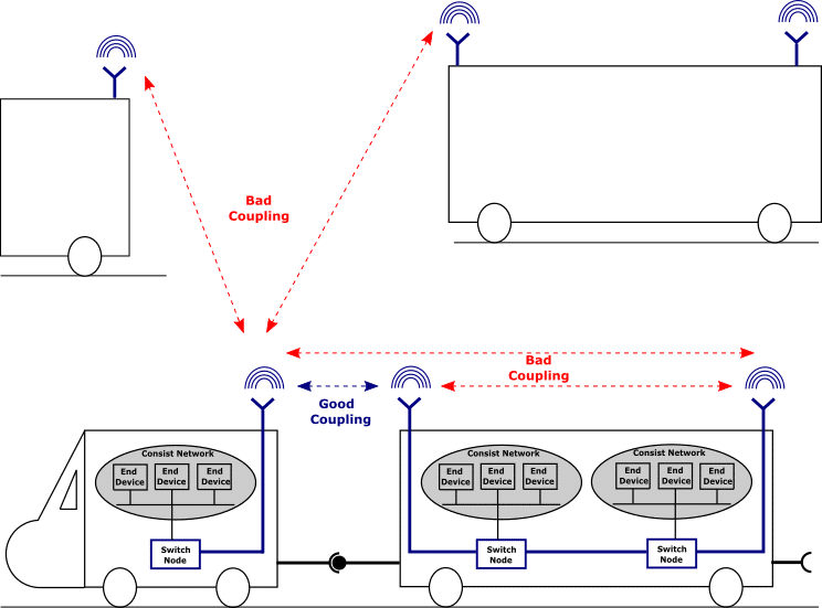 Smart Redundant Carriage Coupling: a reliable rail solution | ACKSYS ...